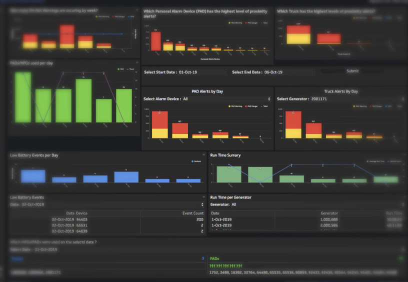 HIT NOT - Sistema de detección de peatones y vehículos